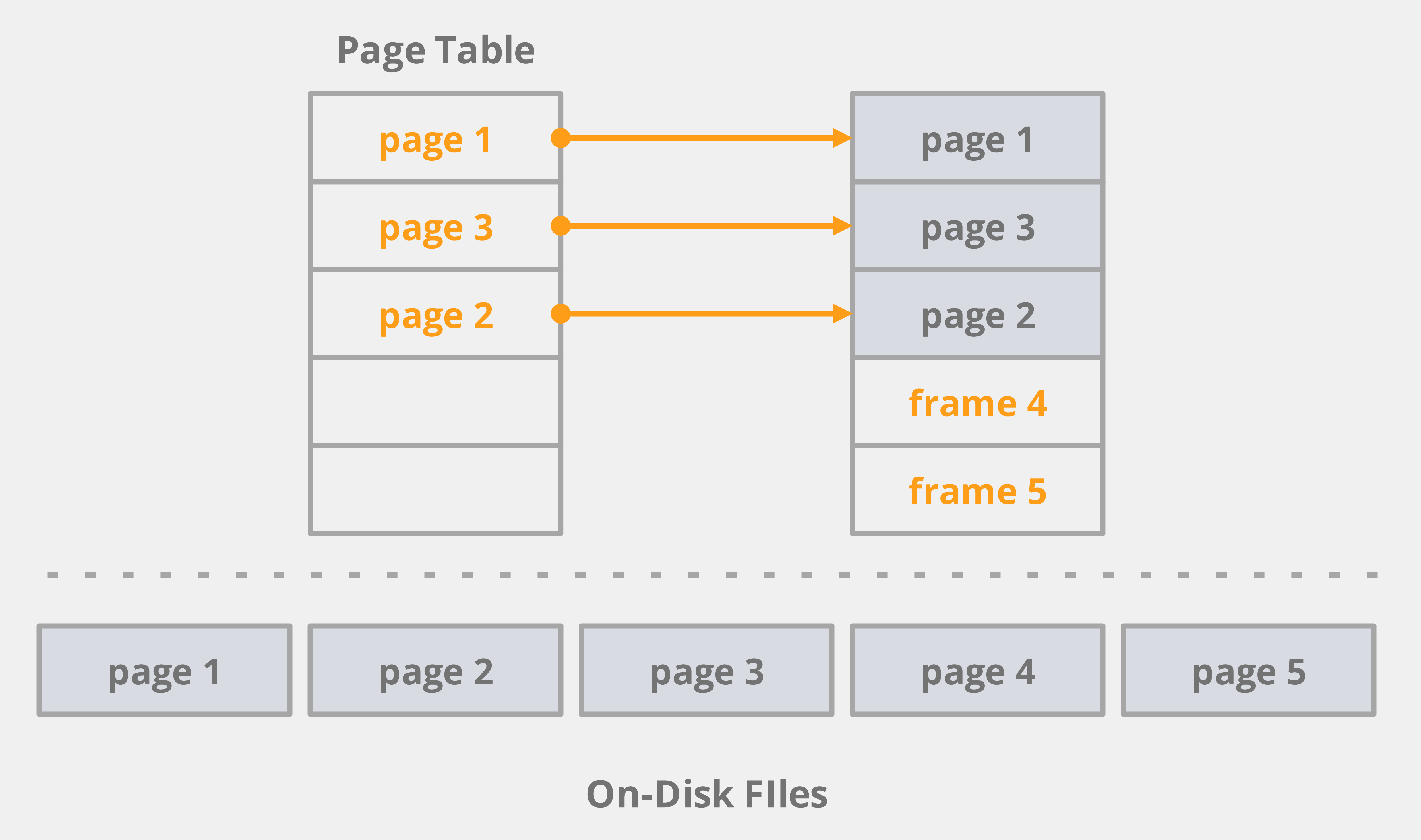 Project 1 Buffer Pool